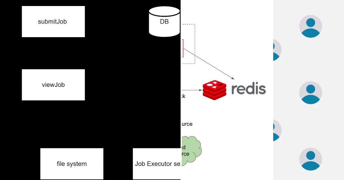 List: Distributed System | Curated by Algoyounes | Medium