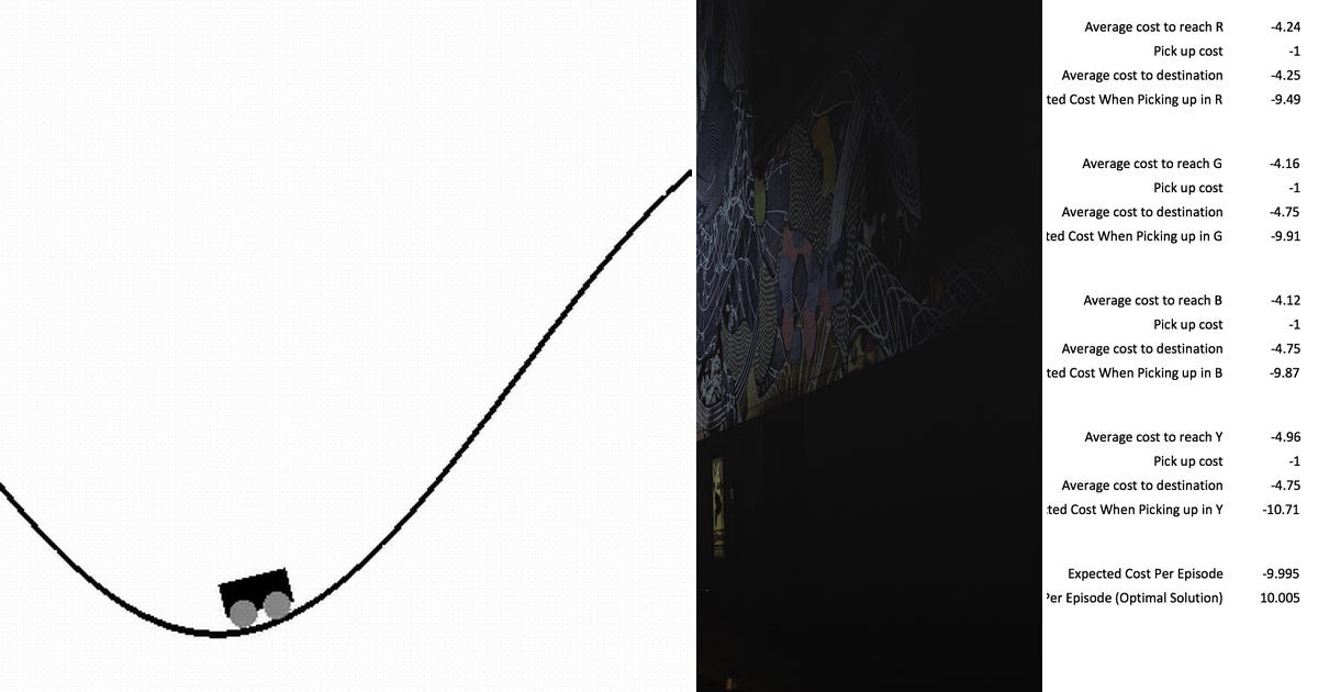 List: RL | Curated by NKSchurmann | Medium