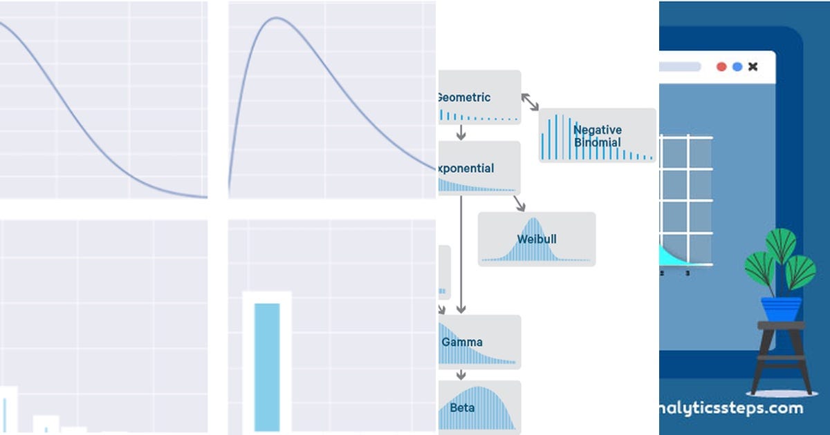 List: probability data science | Curated by Roshaan Zafar | Medium