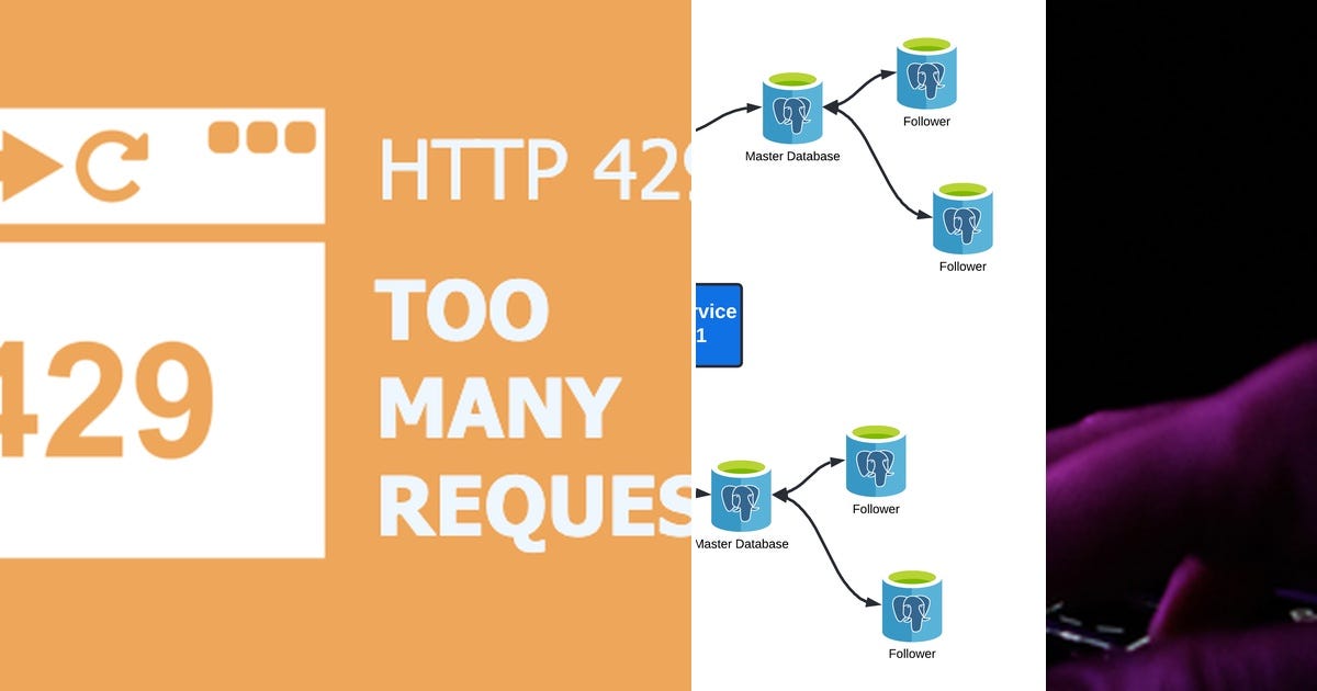 List: system design | Curated by Super Jerry | Medium