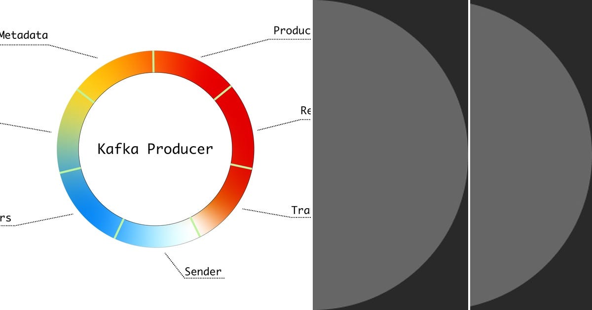 List: kafka | Curated by Brandon Tan | Medium