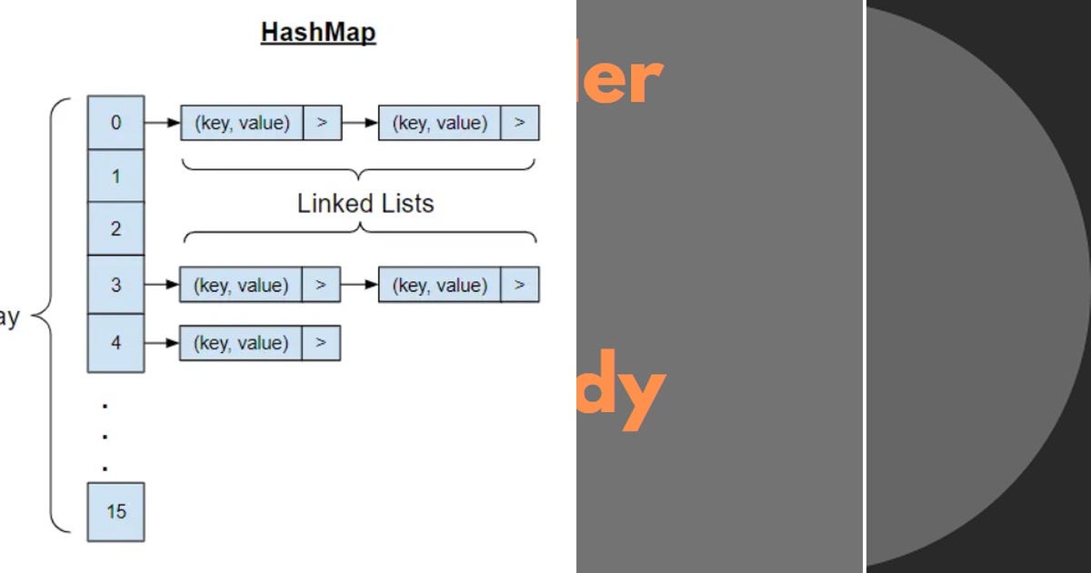 List: Spring boot interview preparation | Curated by Harsha Balusu | Medium