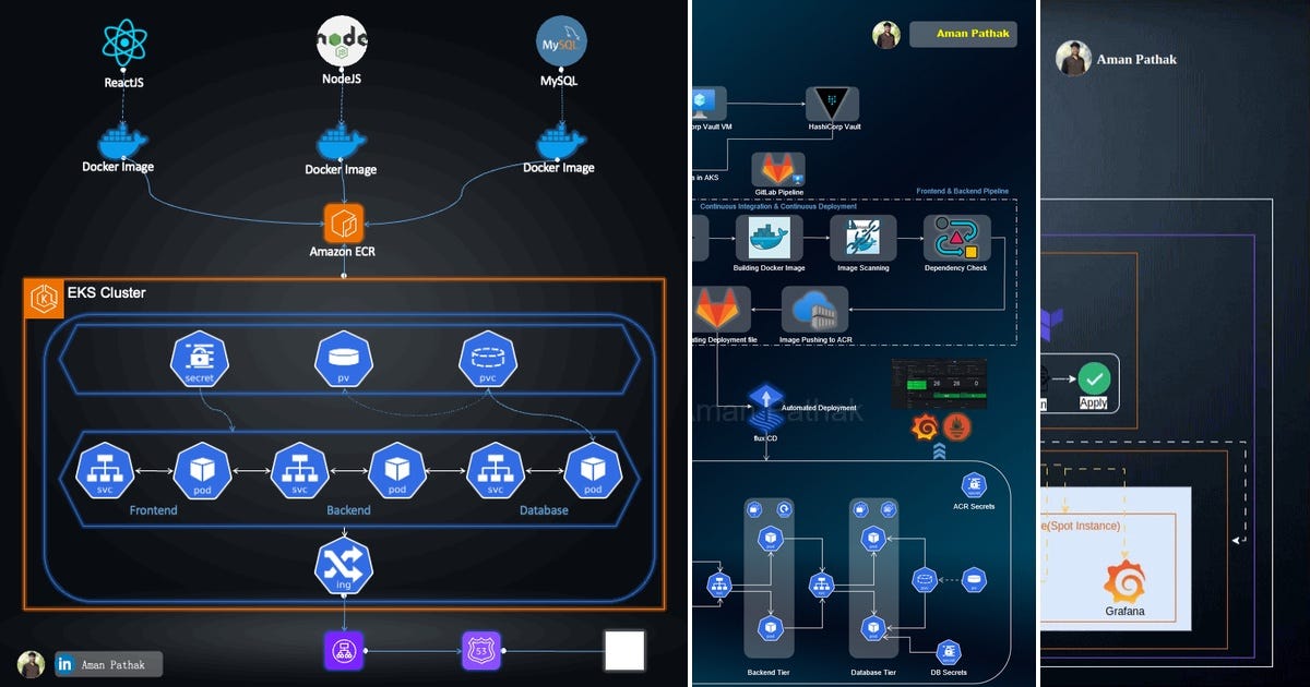 List: DevOps | Curated by Festus Ebin | Medium