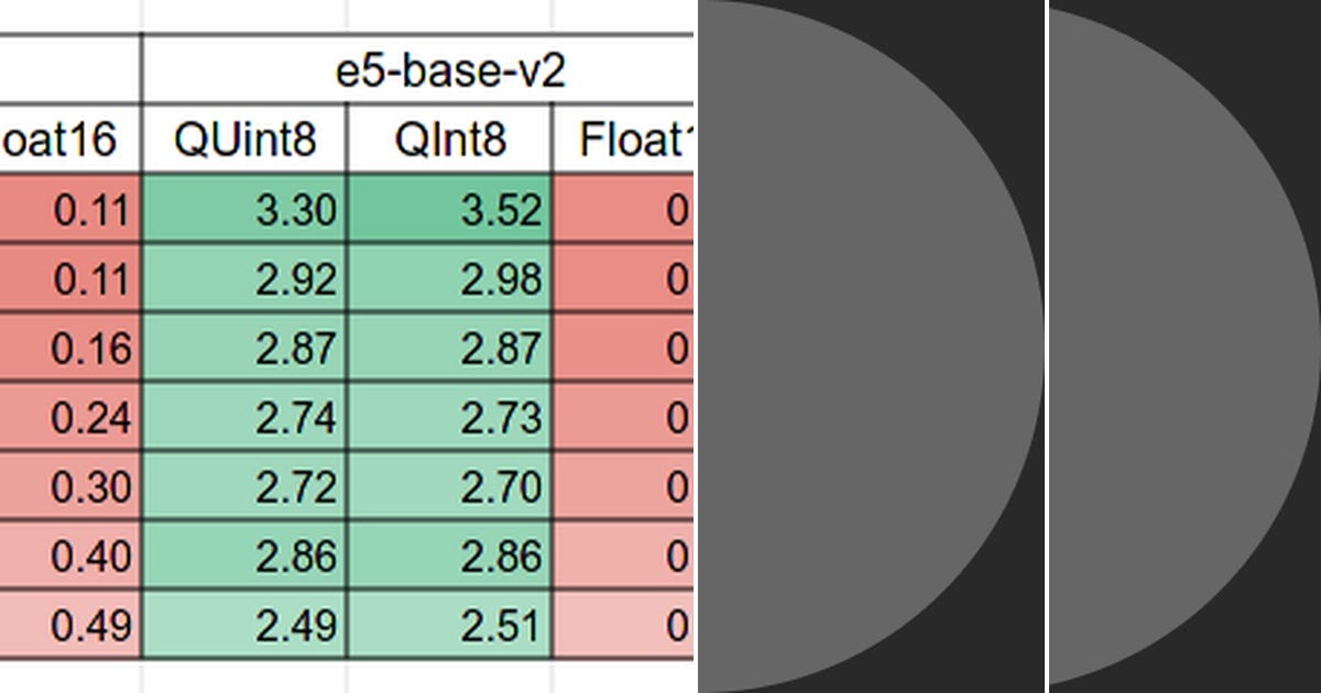 List: Model quantization | Curated by Vishal Pandey | Medium