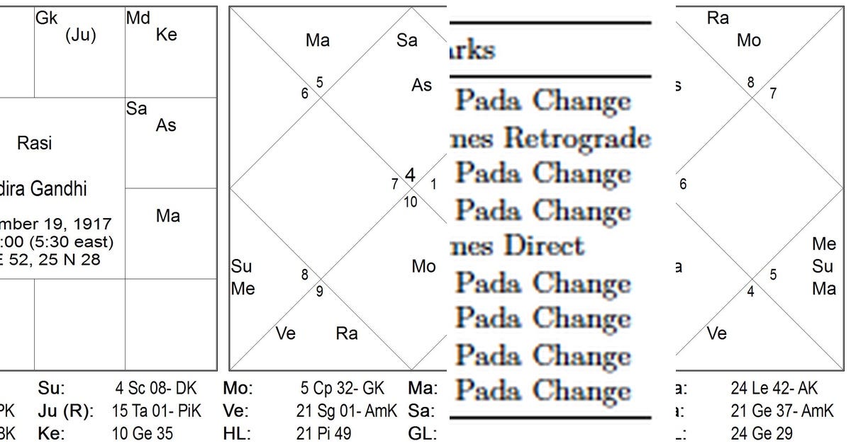 List: Nakshatra | Curated by Murugeshan Swamy | Medium