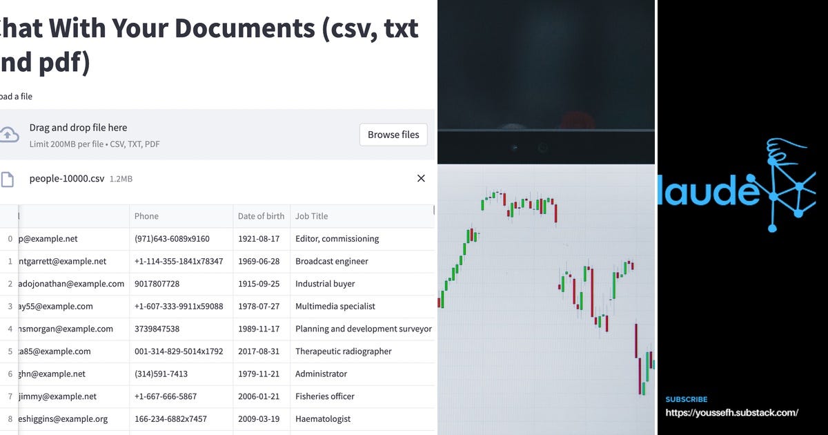 List: ClaudeAi | Curated by Chetan Shah | Medium