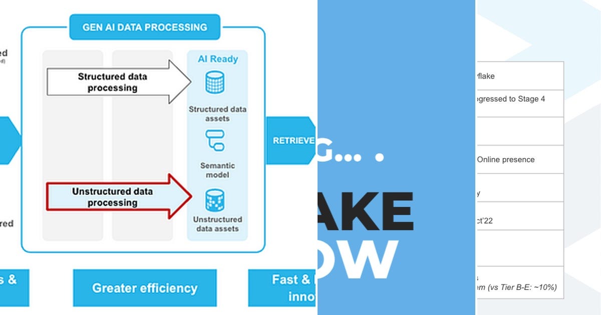 List: Learning | Curated by shashi kumar kasarla | Medium