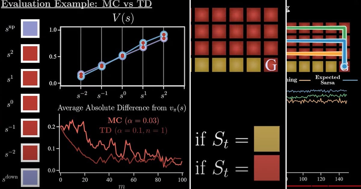 List: Reinforcement learning | Curated by aan | Medium