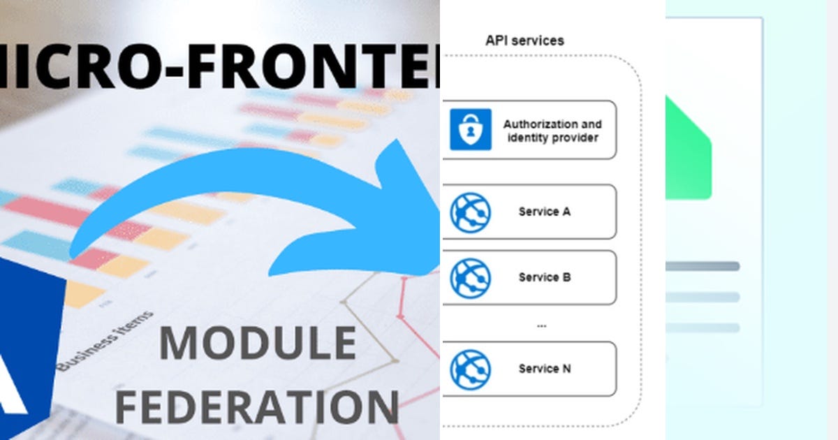 List: Angular | Curated by Lets Learn Now | Medium