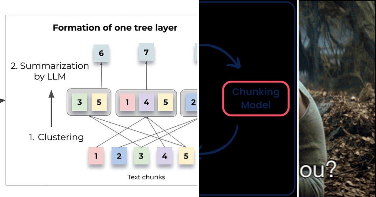 List: RAG - chunk | Curated by midiland lu | Medium