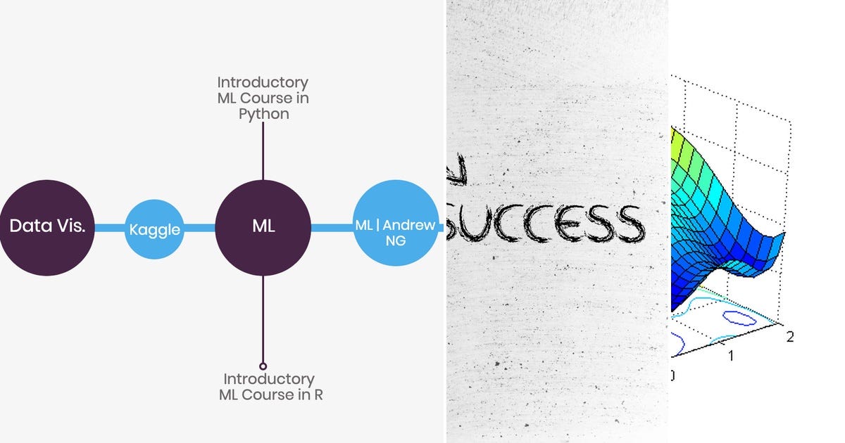 List: Deep Learning | Curated by Brian Roepke | Medium