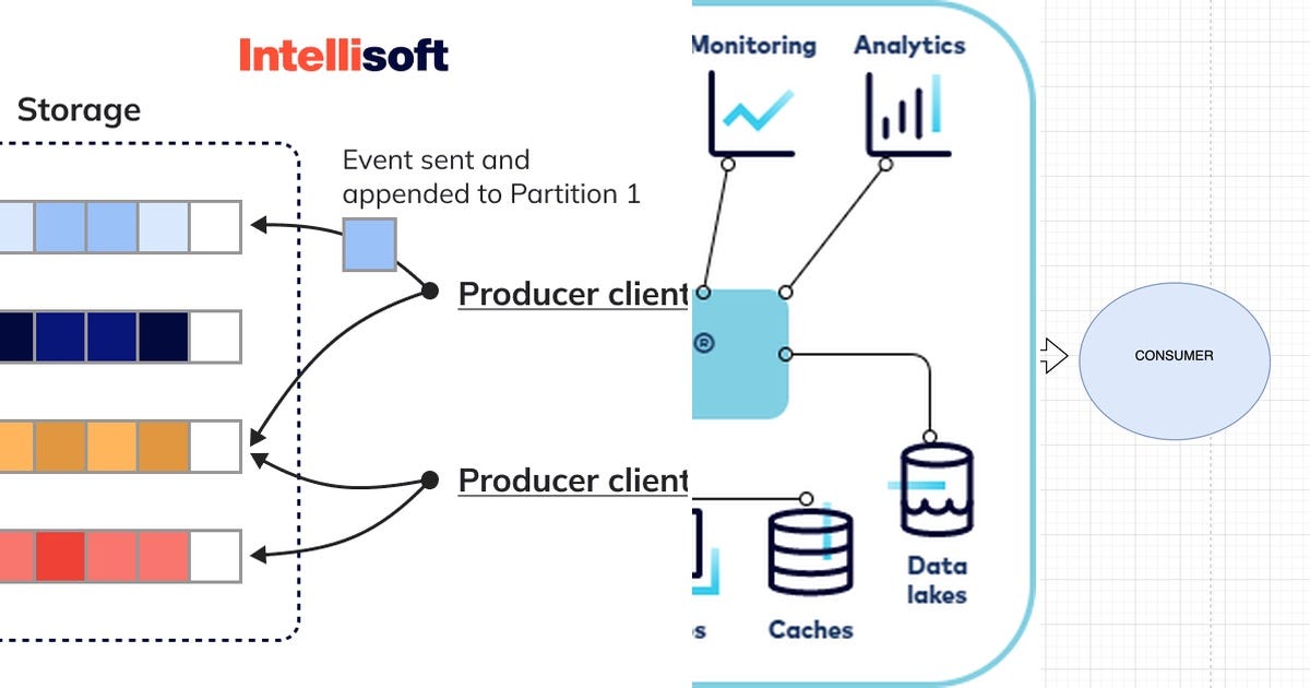 List: Kafka | Curated by Francesco Izzo | Medium