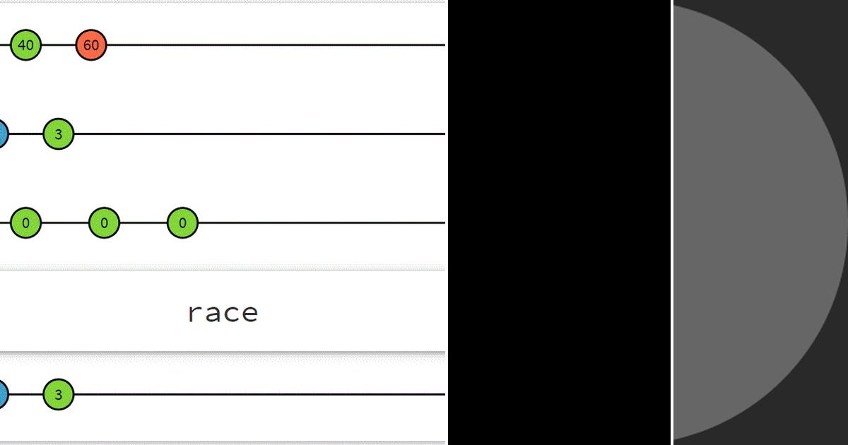 List: Rx | Curated by Francisco Peña | Medium