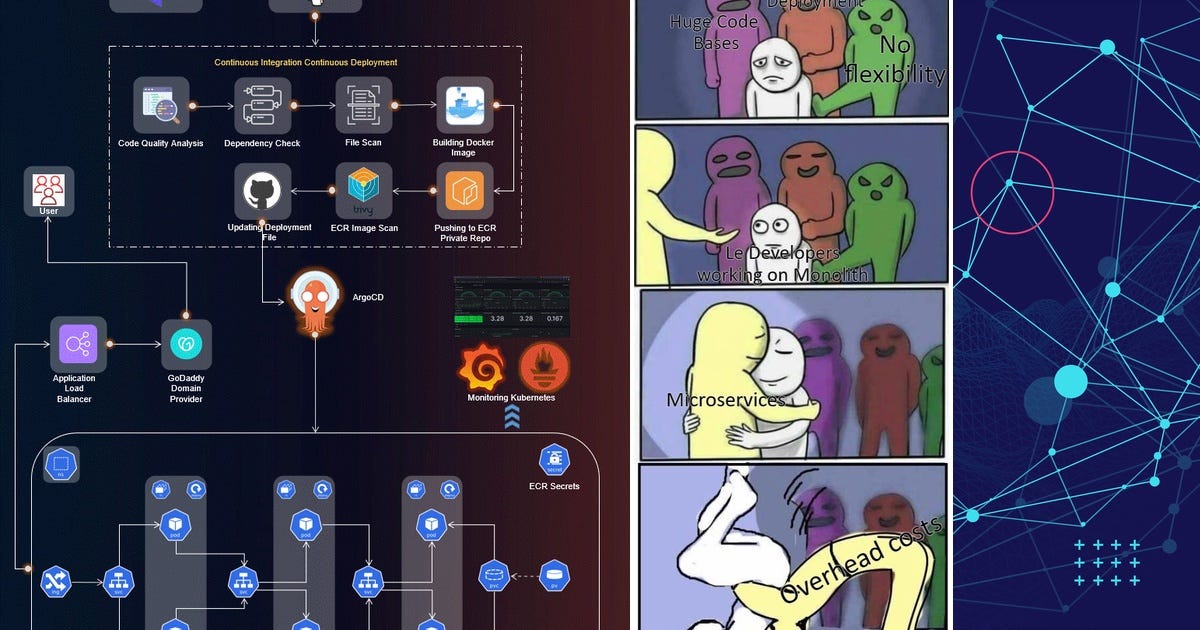 List: microservice | Curated by Anurag Panda | Medium