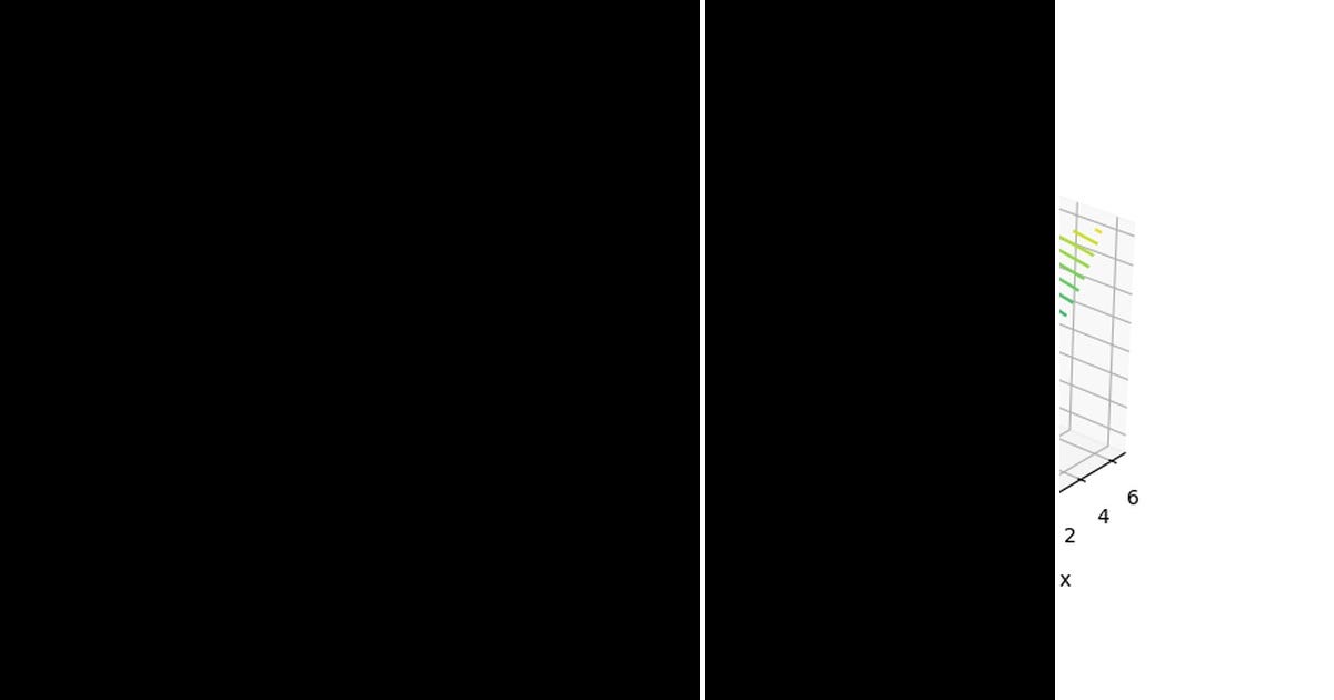 List: Optimization | Curated by Hiroaki Kubo | Medium