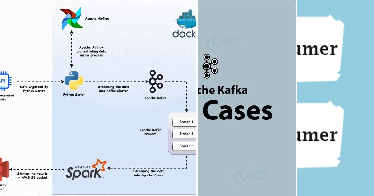 List: Kafka | Curated by Chris Jansz | Medium