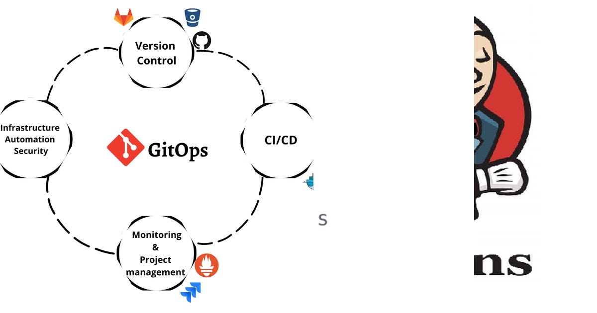 List Github Action Curated By Babak Rahimi Medium
