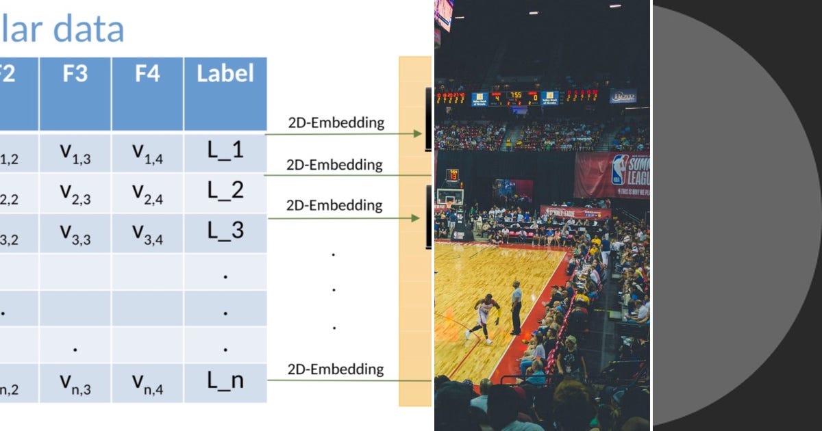 List: Nba AI | Curated by Gregor | Medium