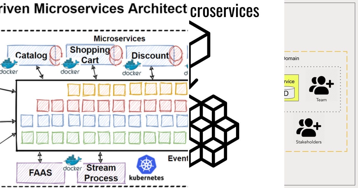 List: Microservices | Curated by David Gonzalez | Medium