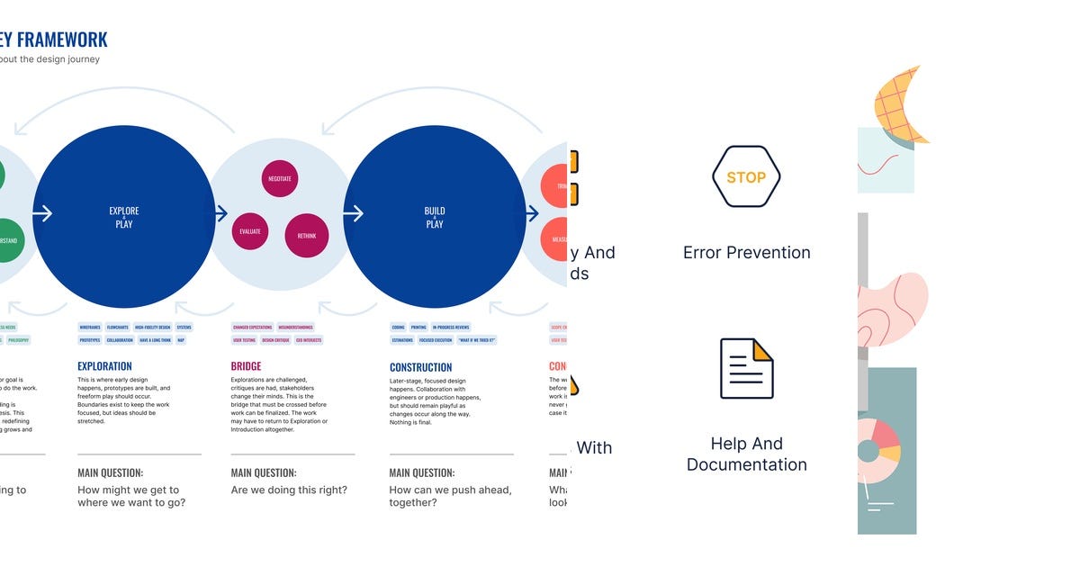 List: ux | Curated by Thiago Brayner | Medium