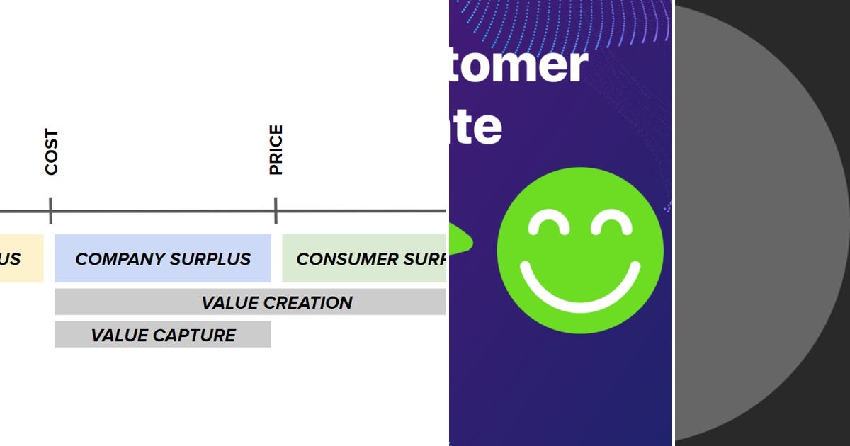 List: Growth | Curated by M. Riza Abdillah | Medium
