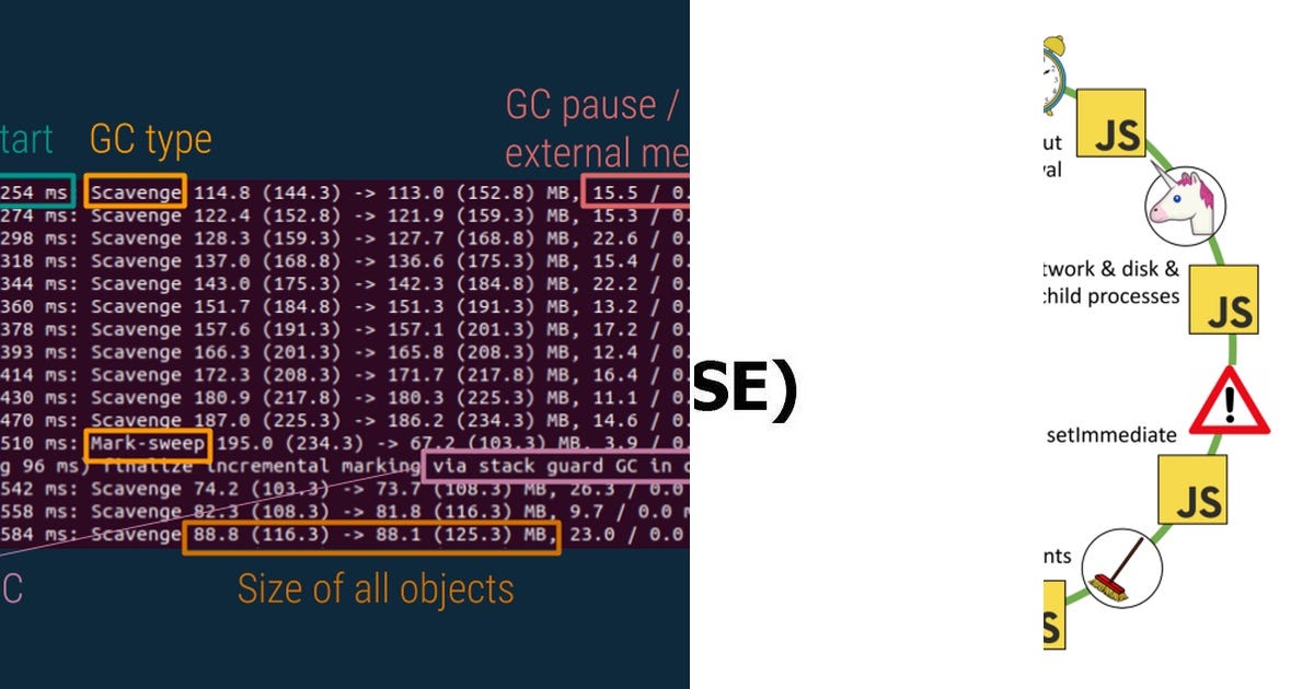 List: Node | Curated by sigalkarev | Medium