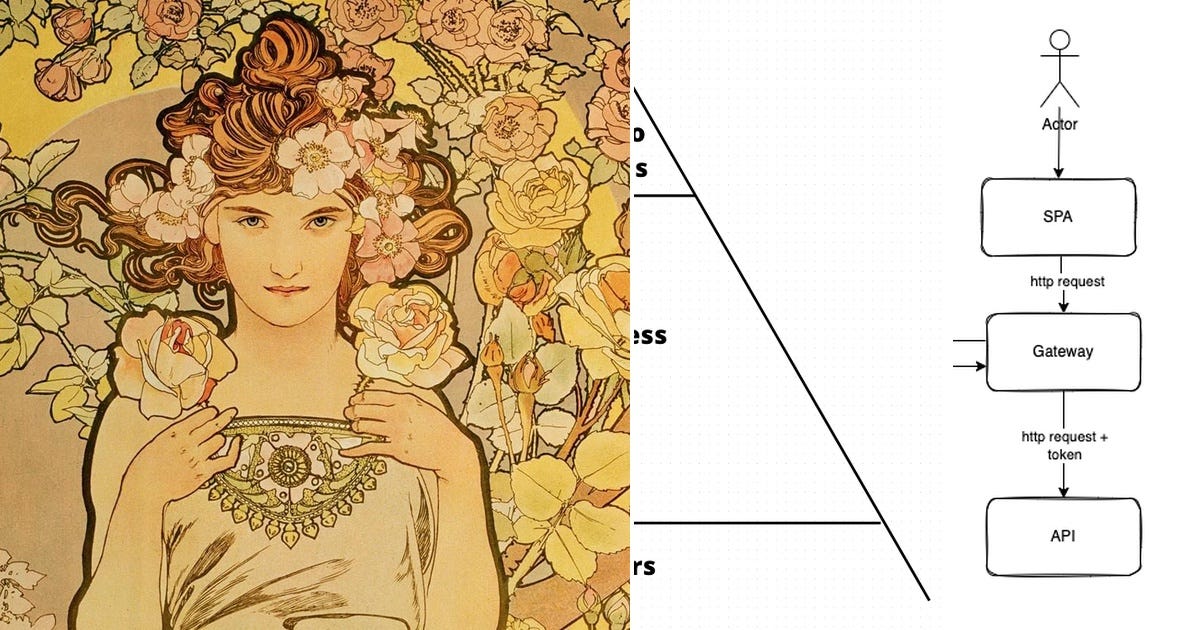 List: Clipped | Curated by Justin Arbuckle | Medium