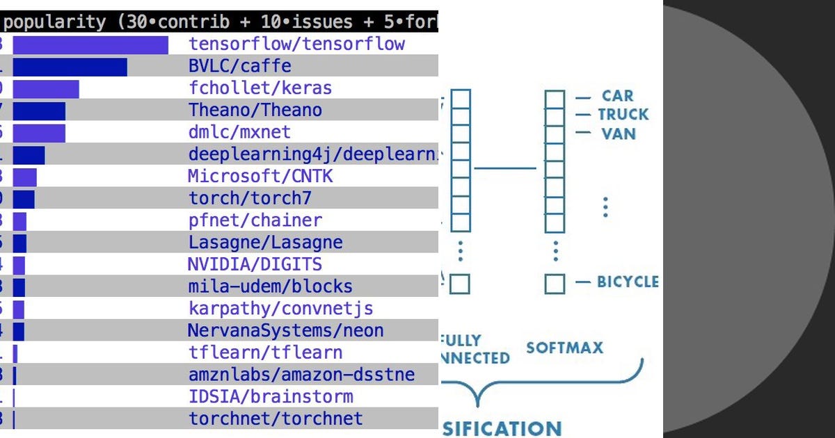 List: deep learning | Curated by Emmadu | Medium