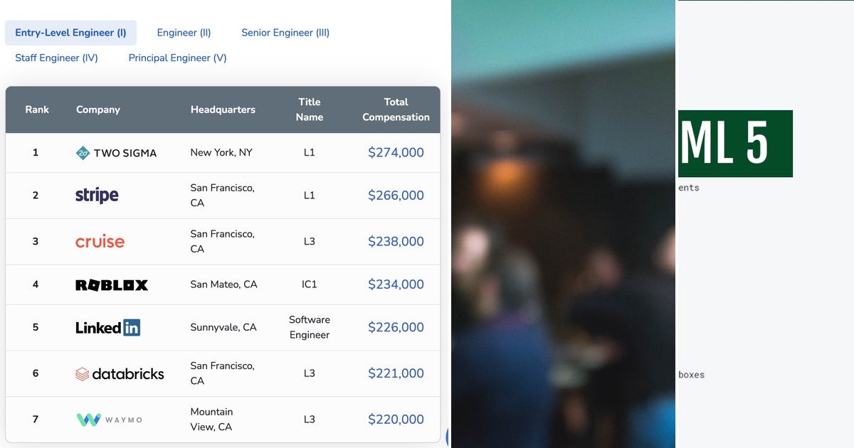 List: Software engineering 👨‍💻👩‍💻🇺🇸💘 | Curated by Dalia Salman | Medium