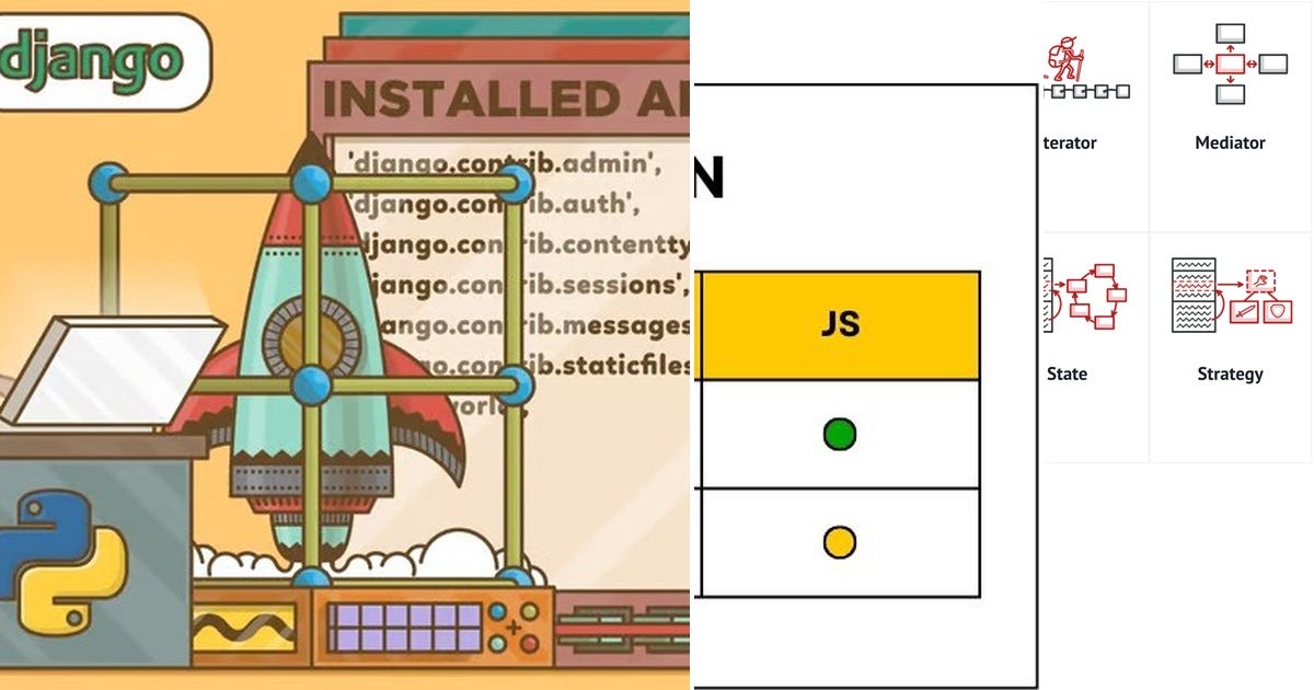 List: Software Design Patterns | Curated by Uasghar | Medium