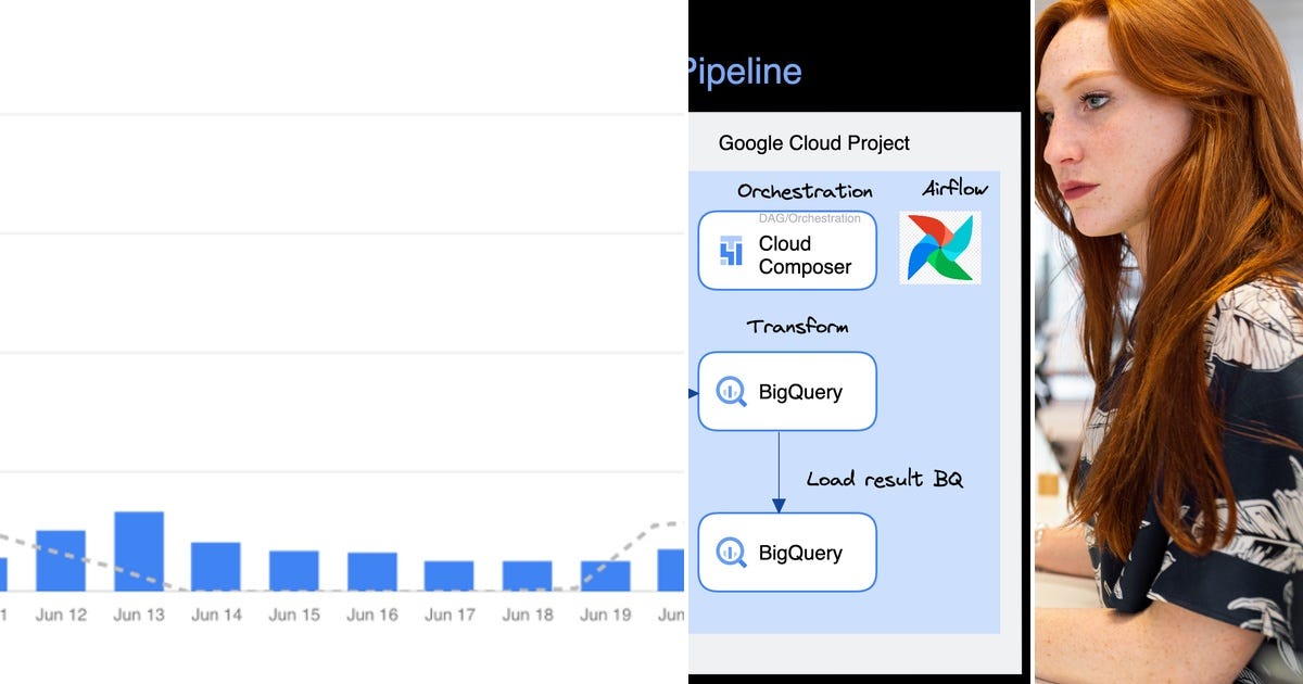 List: GCP Big Query | Curated by Wathiwut Kongjan | Medium