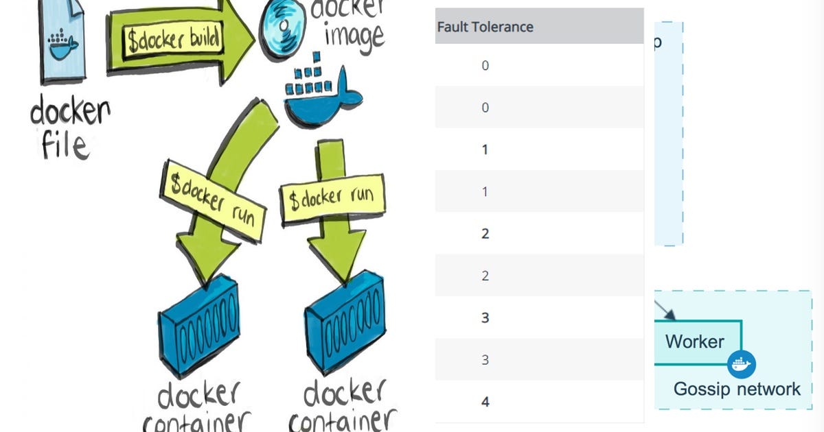 List: Docker | Curated by SHIVAYOGI K | Medium