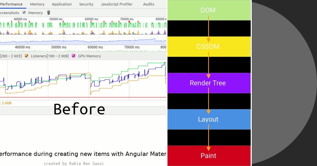 List: Web perf | Curated by Saket | Medium