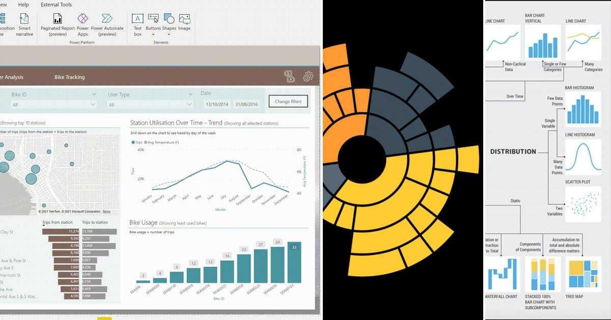 List: Data Visualization | Curated by Drfekry | Medium