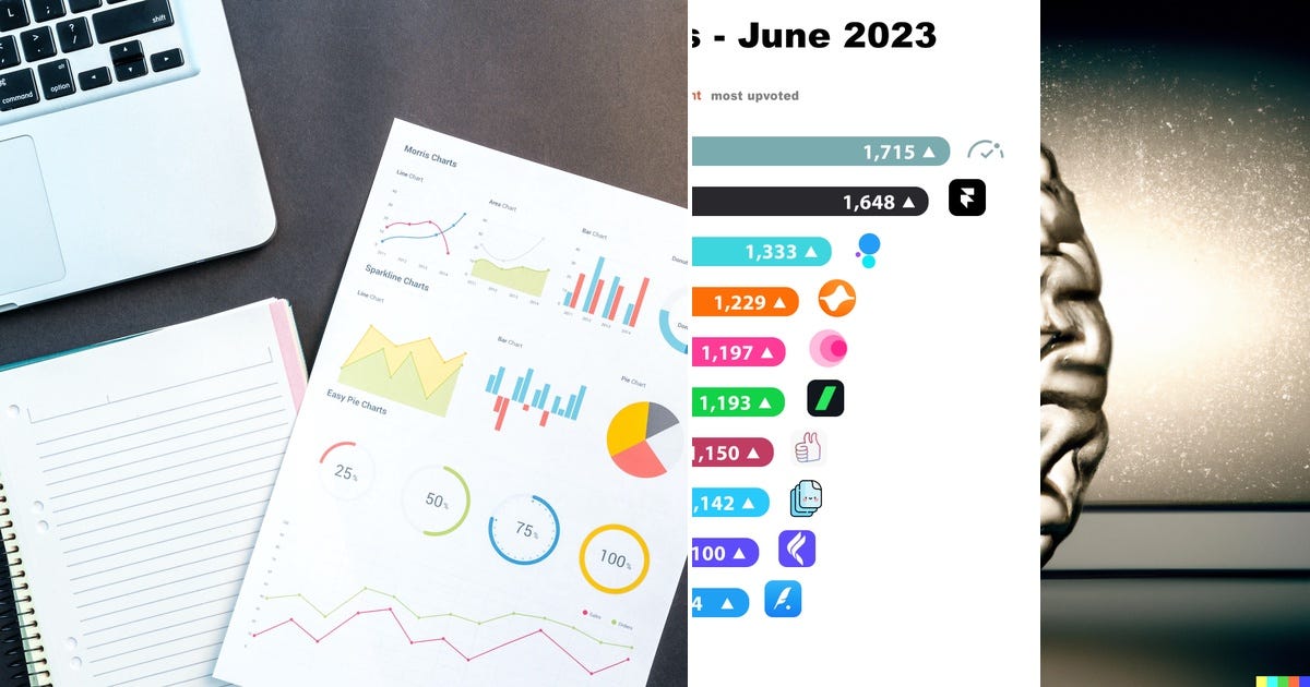 List: LLMs | Curated by Eric Cadena | Medium