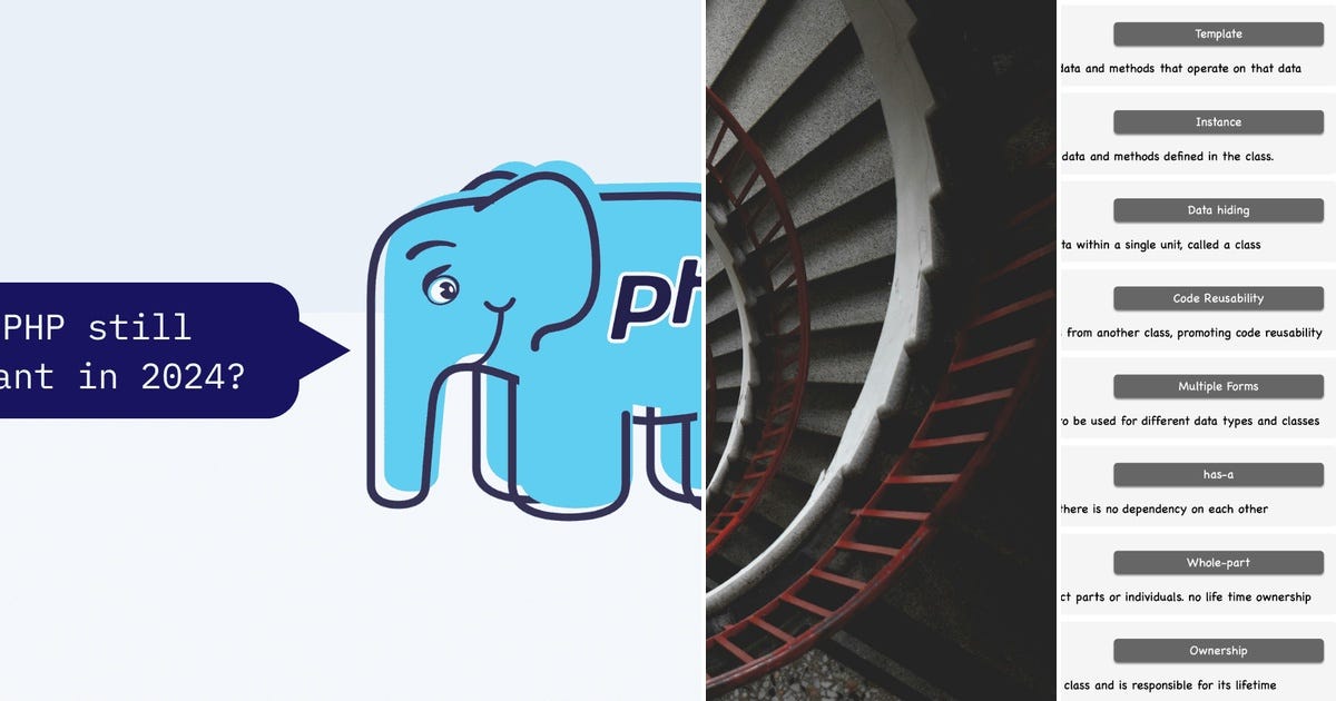 List: PHP | Curated by António Coelho | Medium