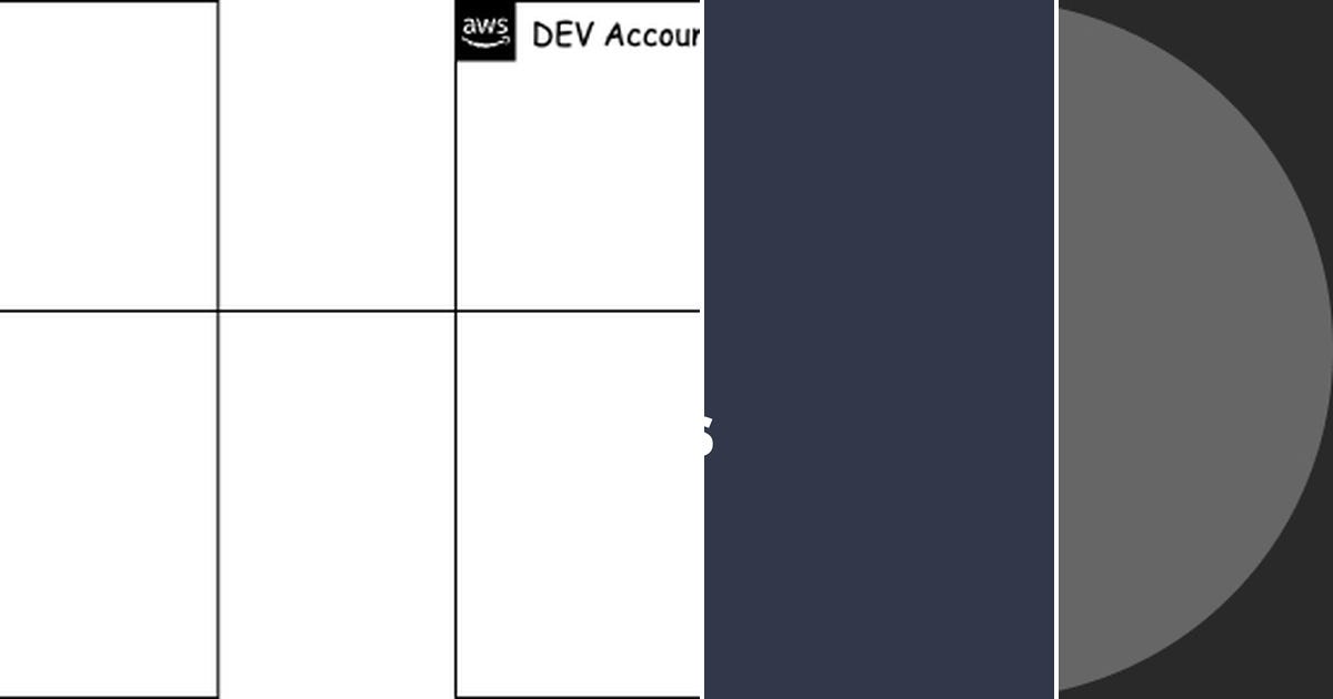 List: Aws | Curated by siddharth jain | Medium