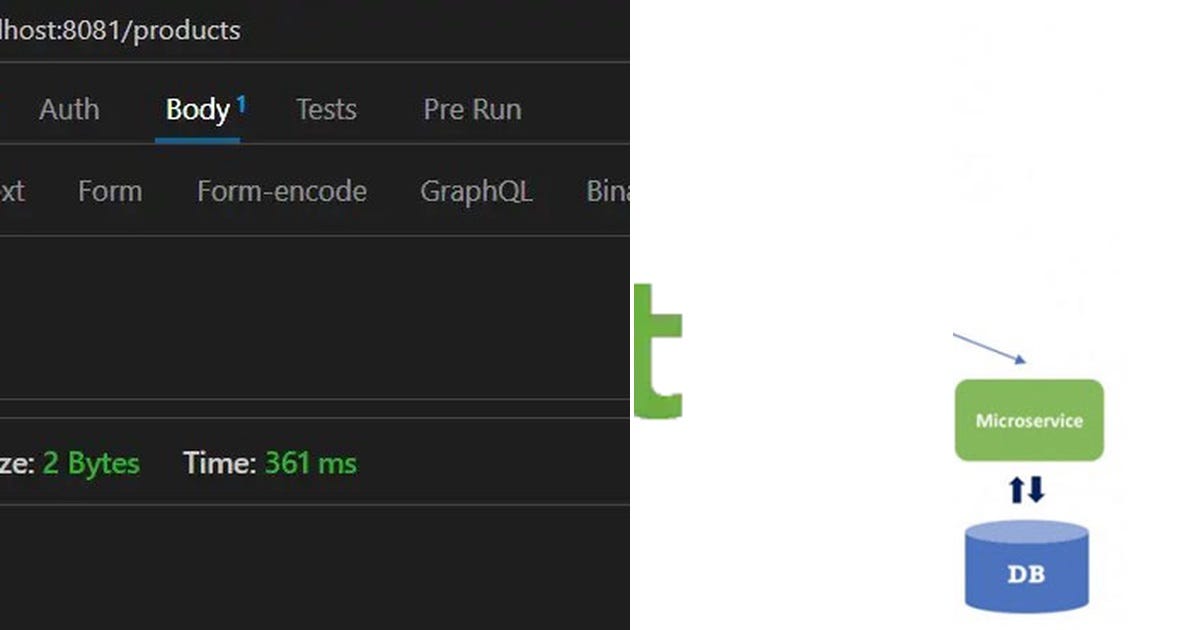 List: Spring Boot | Curated by Rm Saavn | Medium