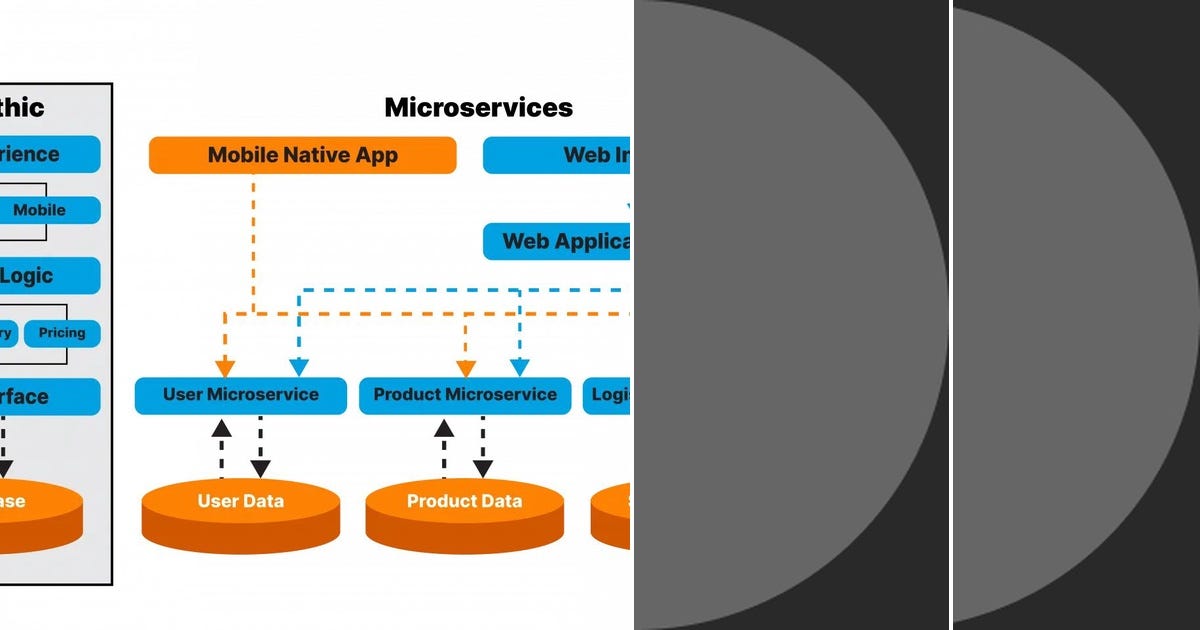 List: MACH | Curated by Gopikrishna Pandurangan | Medium