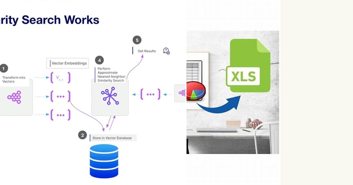 List: llm | Curated by Alex Macharia | Medium