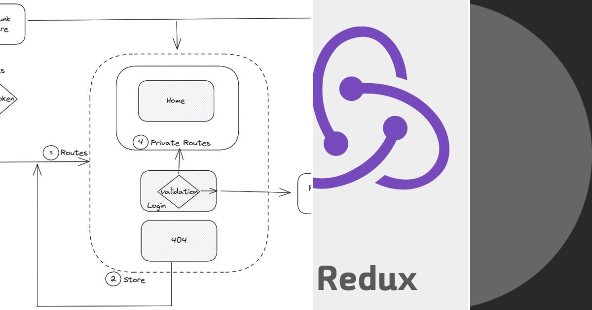 List: Redux | Curated by Gujjula Ramesh Reddy | Medium