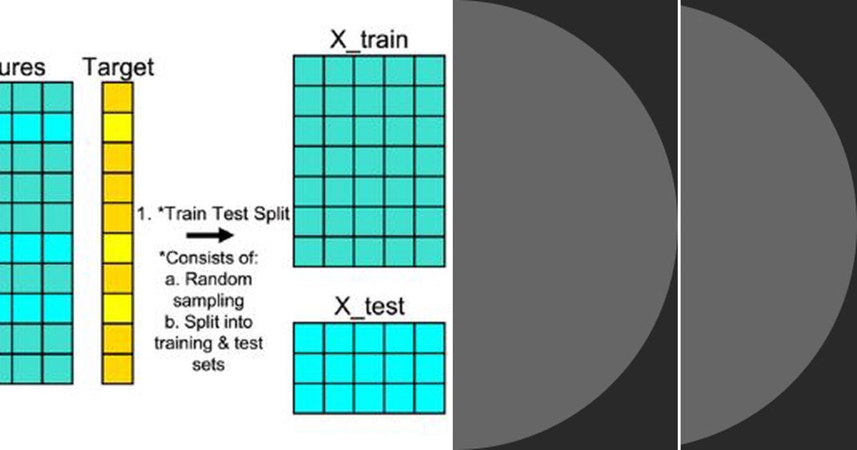 List: Data Splitting Techniques | Curated by Tembalake Beja | Medium