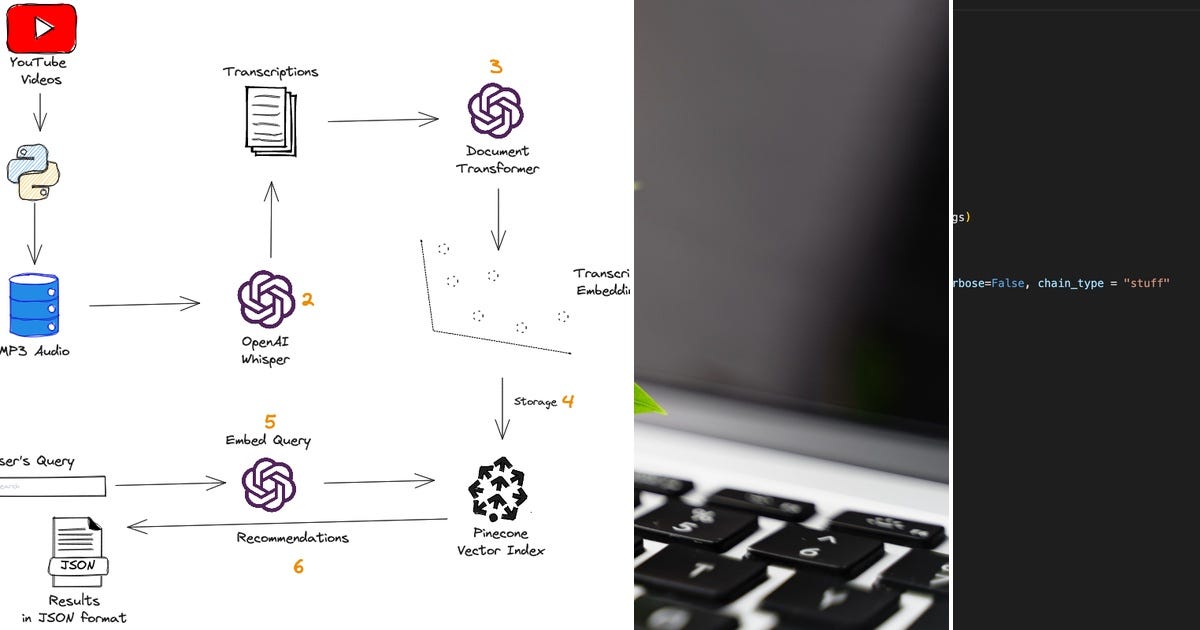 List: GPT | Curated by Nick Solomon | Medium