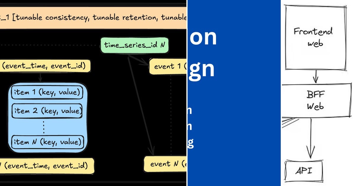 List: System design | Curated by Deepak H A | Medium