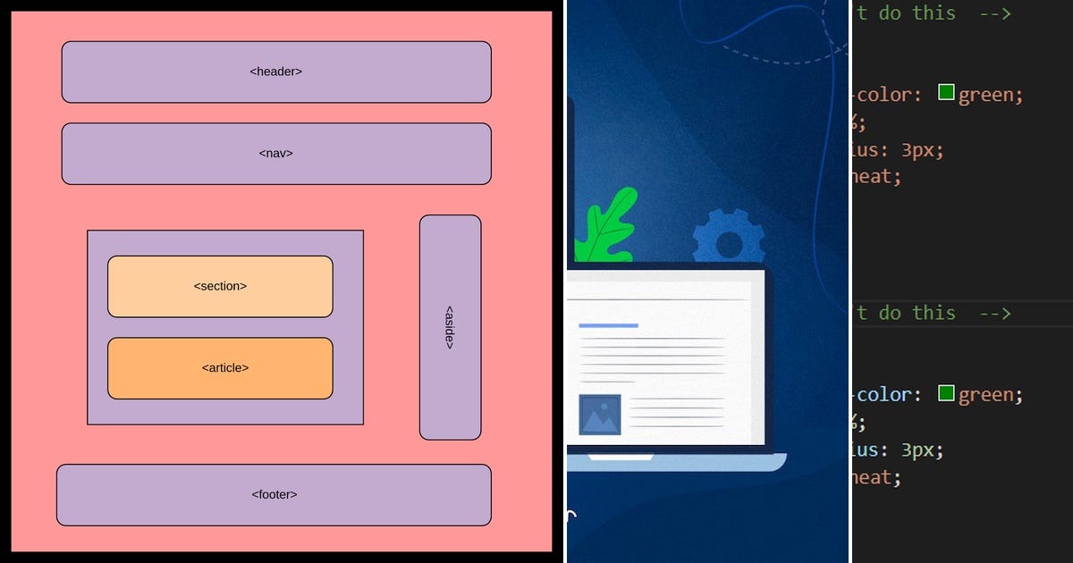 List: HTML | Curated by Daniela Dols | Medium