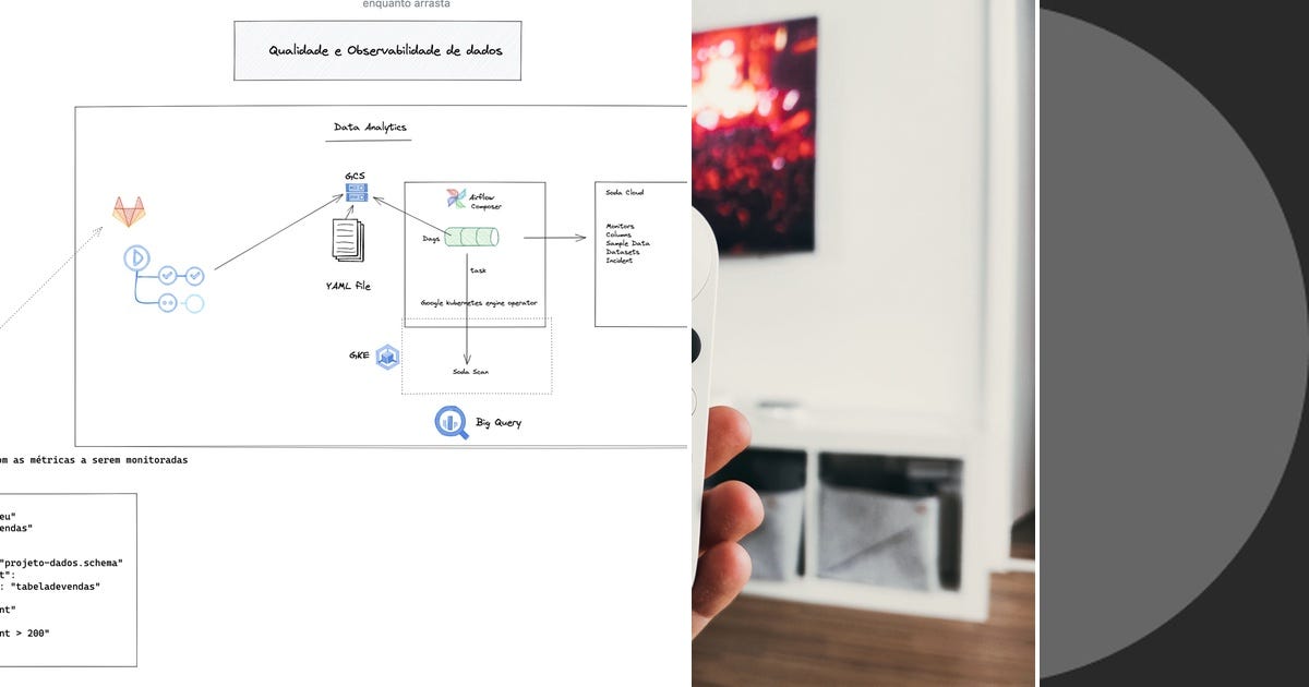 List: Data Engineering | Curated by Roberto Oliveira | Medium