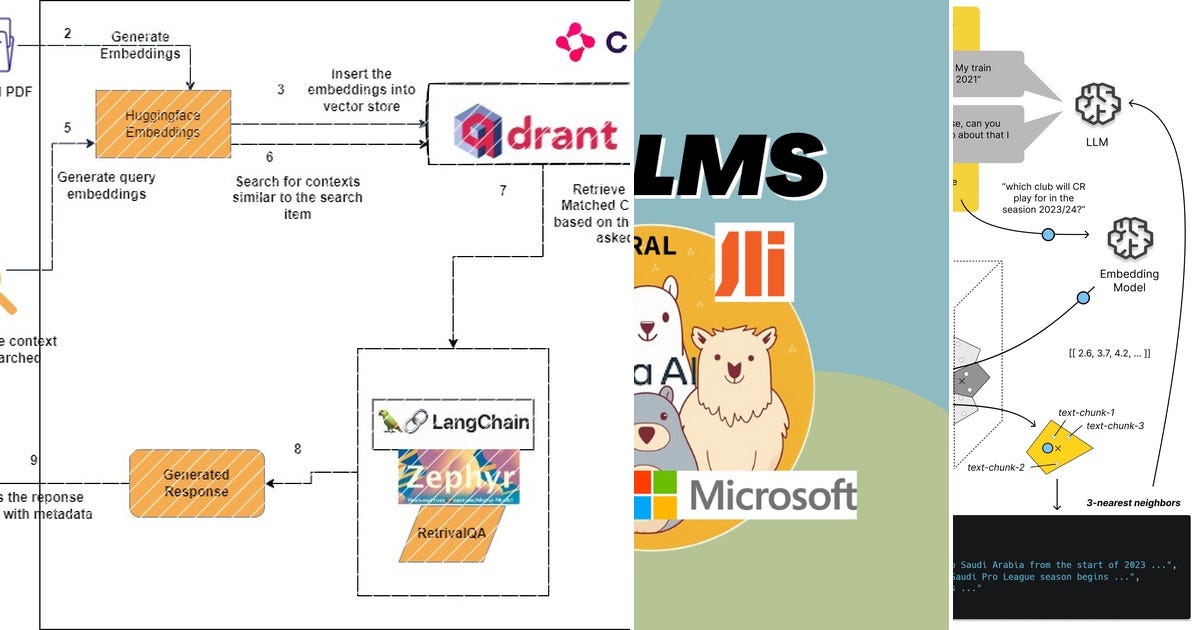 List: LLM | Curated by JCastilloBrito | Medium