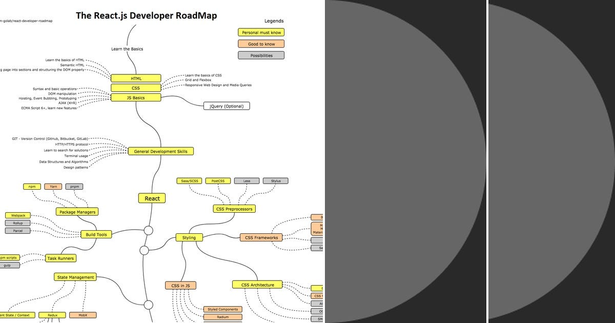 List: Developer | Curated by Manjunath H N | Medium