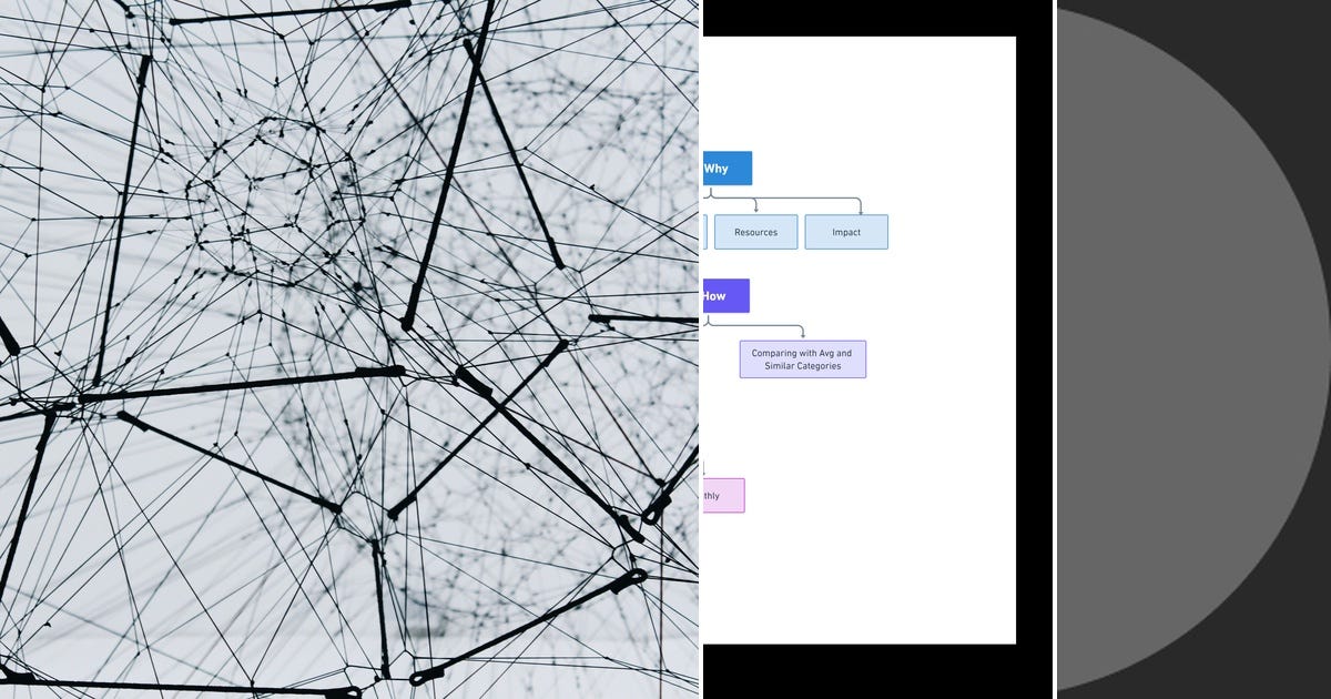 List: Data Visualization | Curated by Daniel Sawyer | Medium