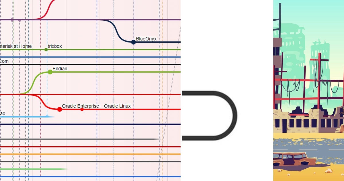 List: The big red button in enterprise low-code / no-code | Curated by Alex Chiraples | Medium